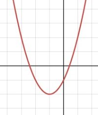 How to Use the Discriminant on the SAT - SAT MAX