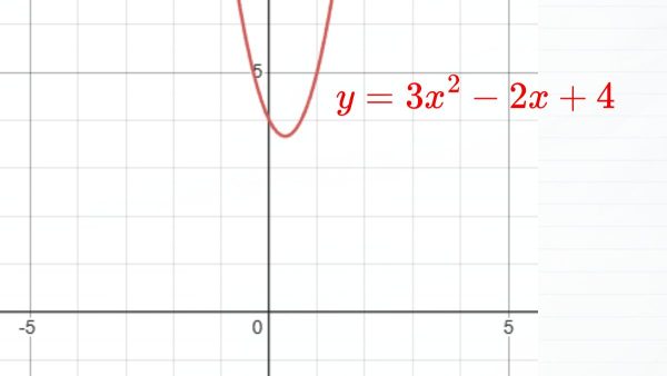 How to Use the Discriminant on the SAT - SAT MAX